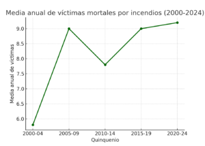 grafico_evolucion_linea | micex.es